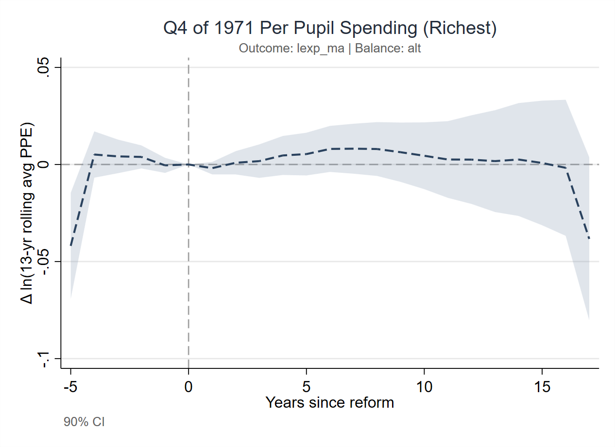 JJP Final vs JJP Alt: Figure Comparison – Research Hub