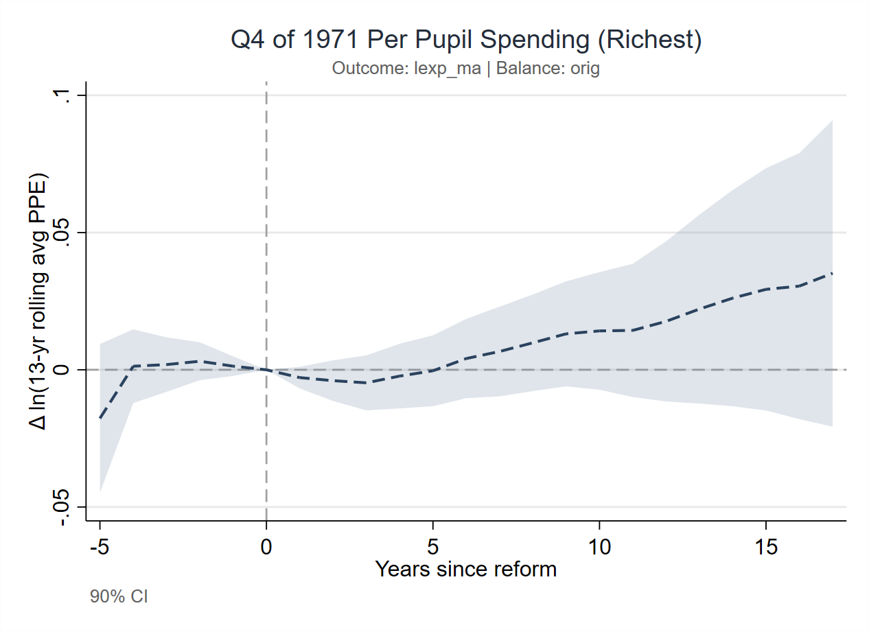 JJP Final vs JJP Alt: Figure Comparison – Research Hub
