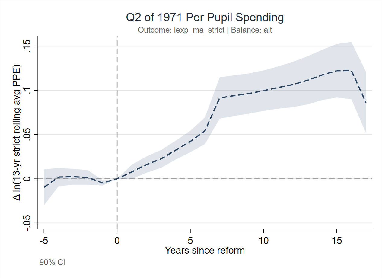 JJP Final vs JJP Alt: Figure Comparison – Research Hub