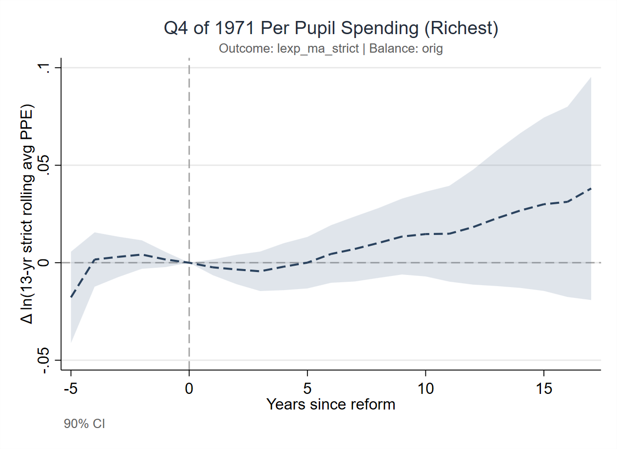 JJP Final vs JJP Alt: Figure Comparison – Research Hub