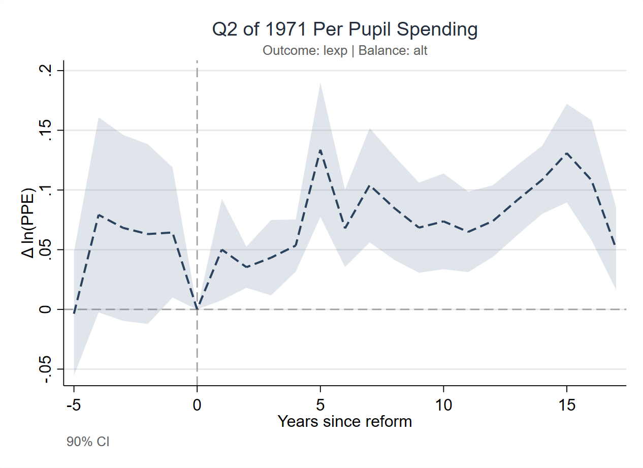 JJP Final vs JJP Alt: Figure Comparison – Research Hub