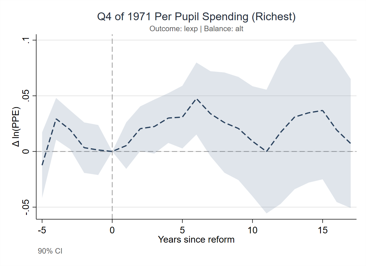 JJP Final vs JJP Alt: Figure Comparison – Research Hub