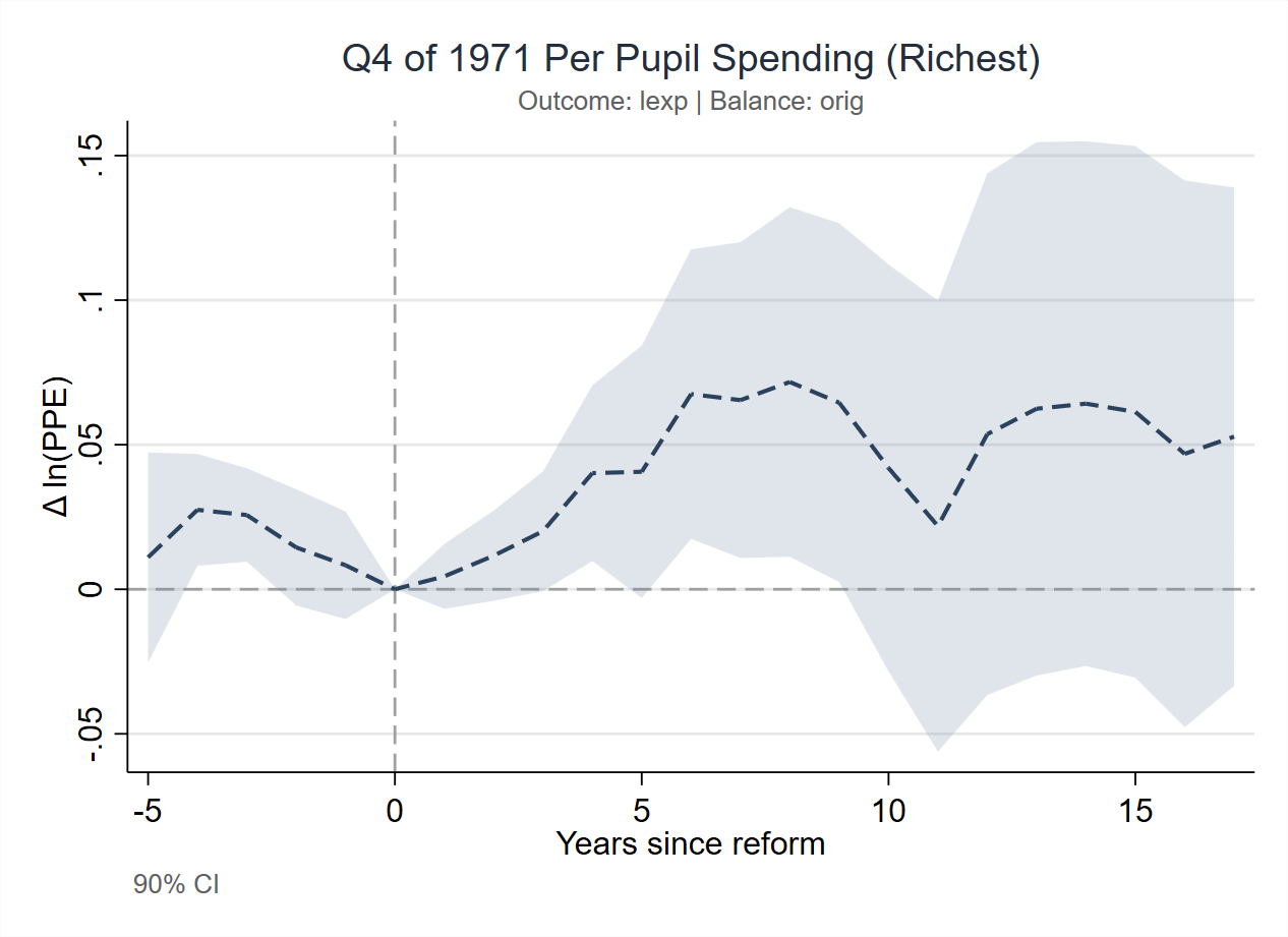 JJP Final vs JJP Alt: Figure Comparison – Research Hub