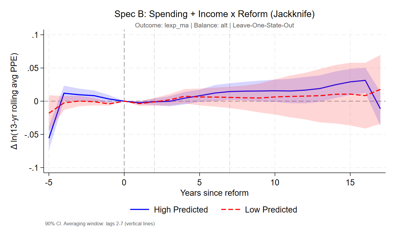 JJP Final vs JJP Alt: Figure Comparison – Research Hub