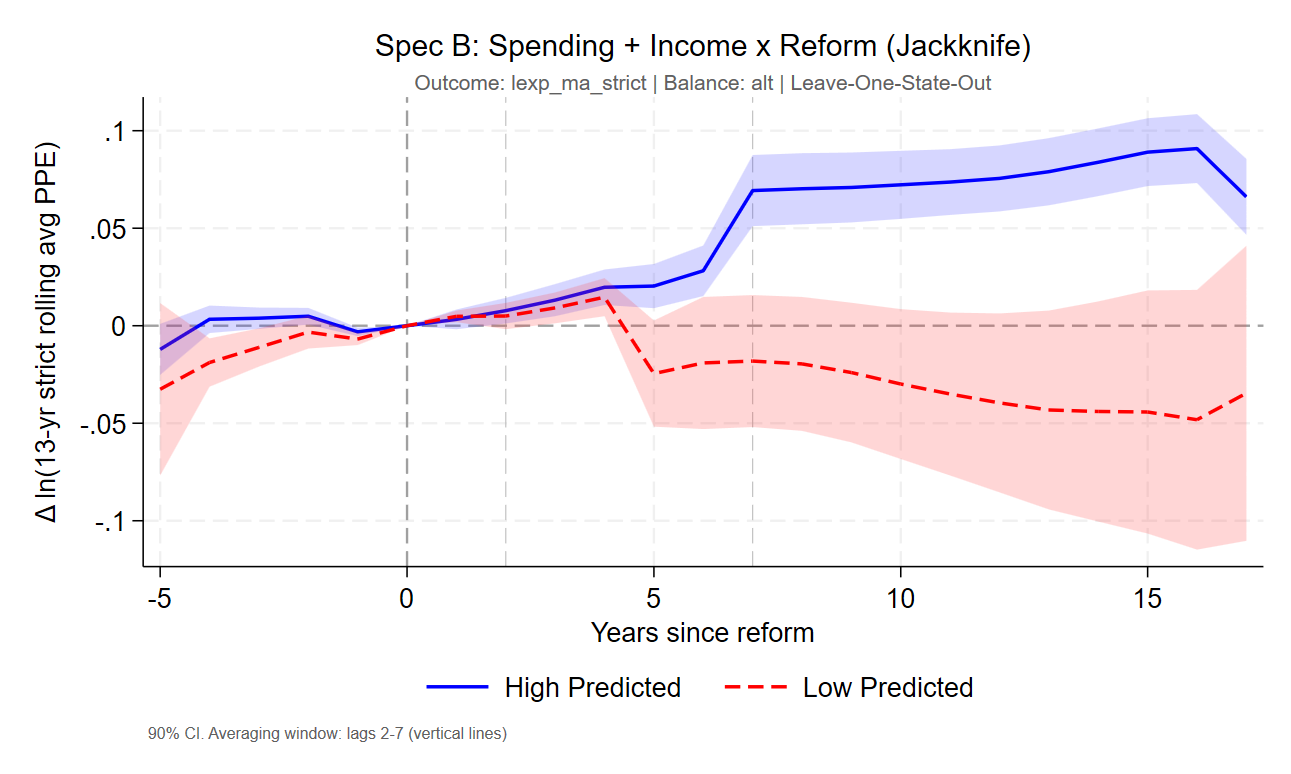 JJP Final vs JJP Alt: Figure Comparison – Research Hub