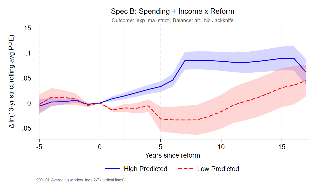 JJP Final vs JJP Alt: Figure Comparison – Research Hub
