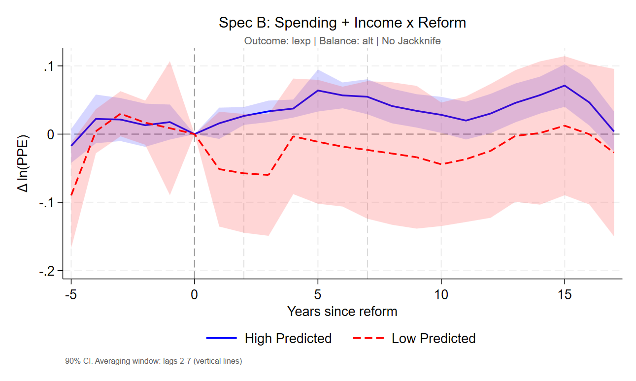 JJP Final vs JJP Alt: Figure Comparison – Research Hub